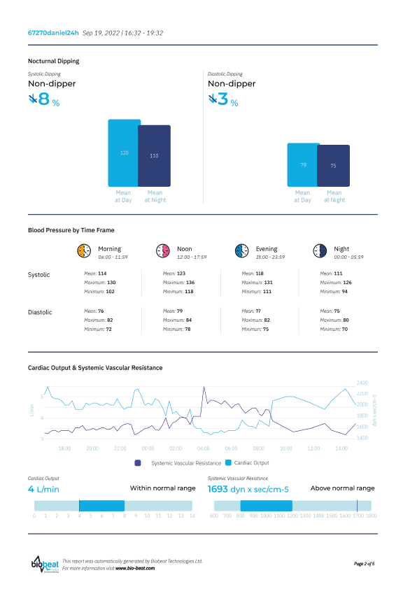 הולטר לחץ דם מדבקה - בבית וללא המתנה
