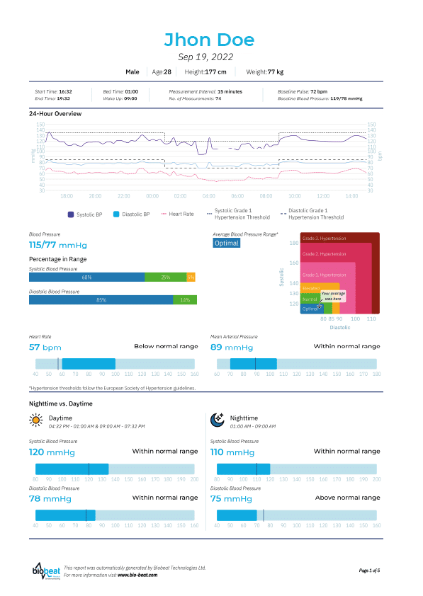 הולטר לחץ דם מדבקה - בבית וללא המתנה